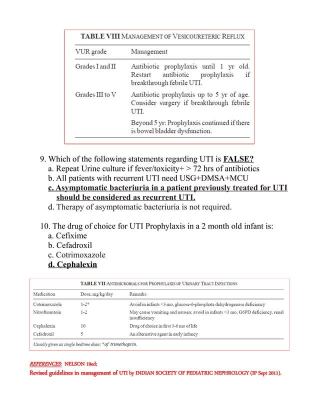 MCQs - Urinary Tract Infection in Children | PDF | Digestive Disorders ...