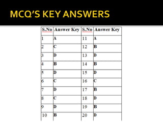 MCQ's Anatomy Paper- I.pptx