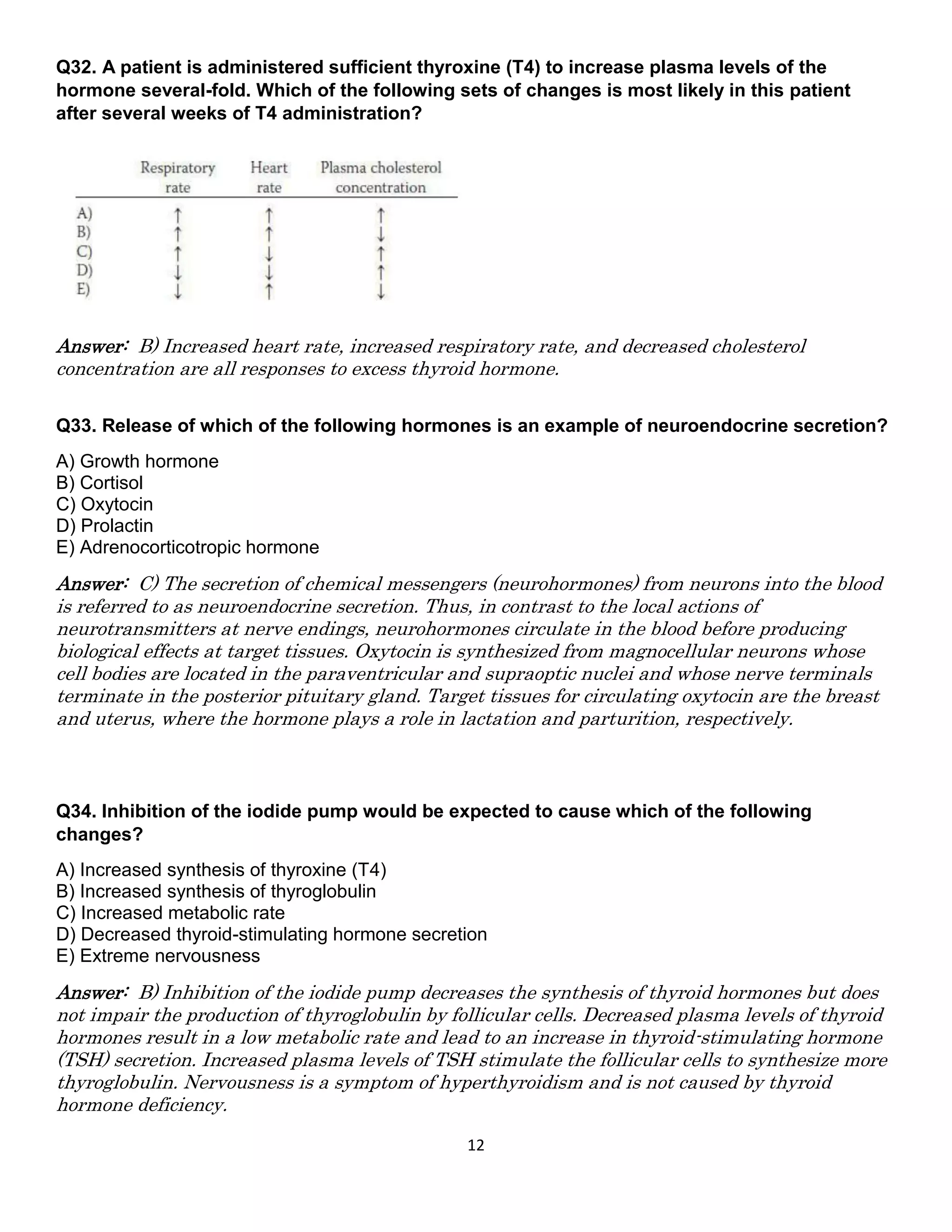 Mc qs for midblock endocrine physioogy | PDF