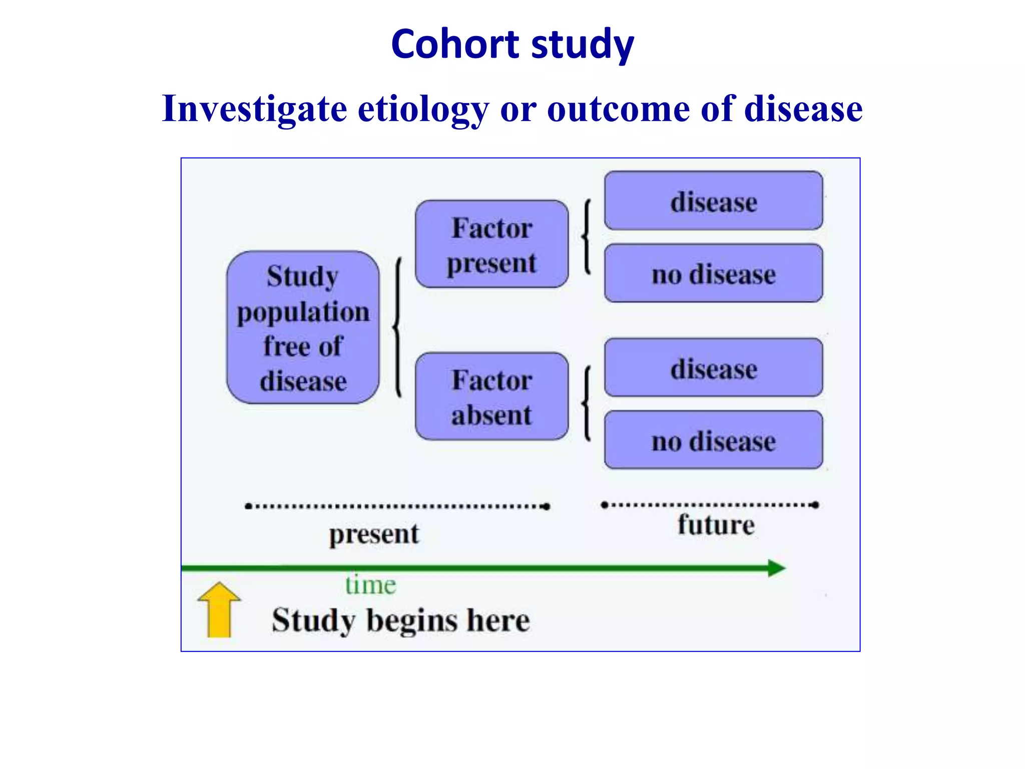MCQs in evidence based practice | PPTX