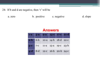 Mcqs (regression and correlation) | PPTX