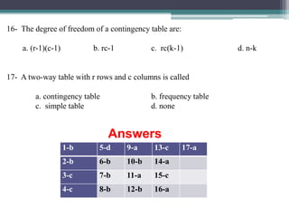 Mcqs (testing of hypothesis) | PPTX