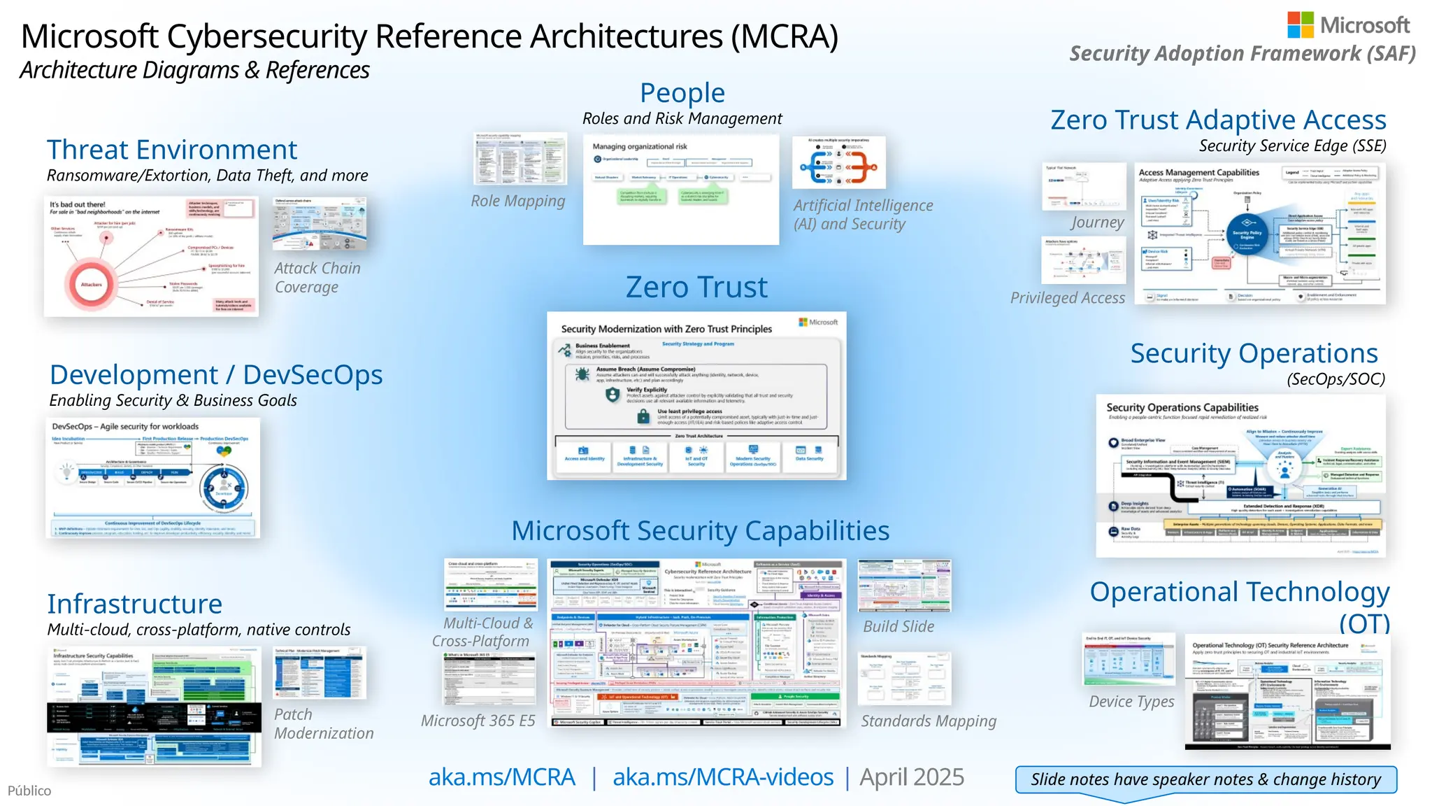 MicrosoftCybserSecurityReferenceArchitecture-April-2025.pptx
