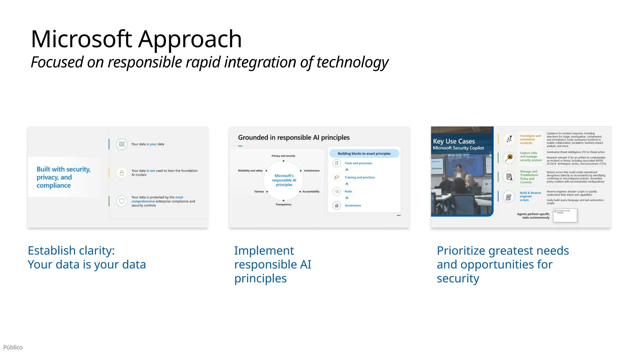 MicrosoftCybserSecurityReferenceArchitecture-April-2025.pptx
