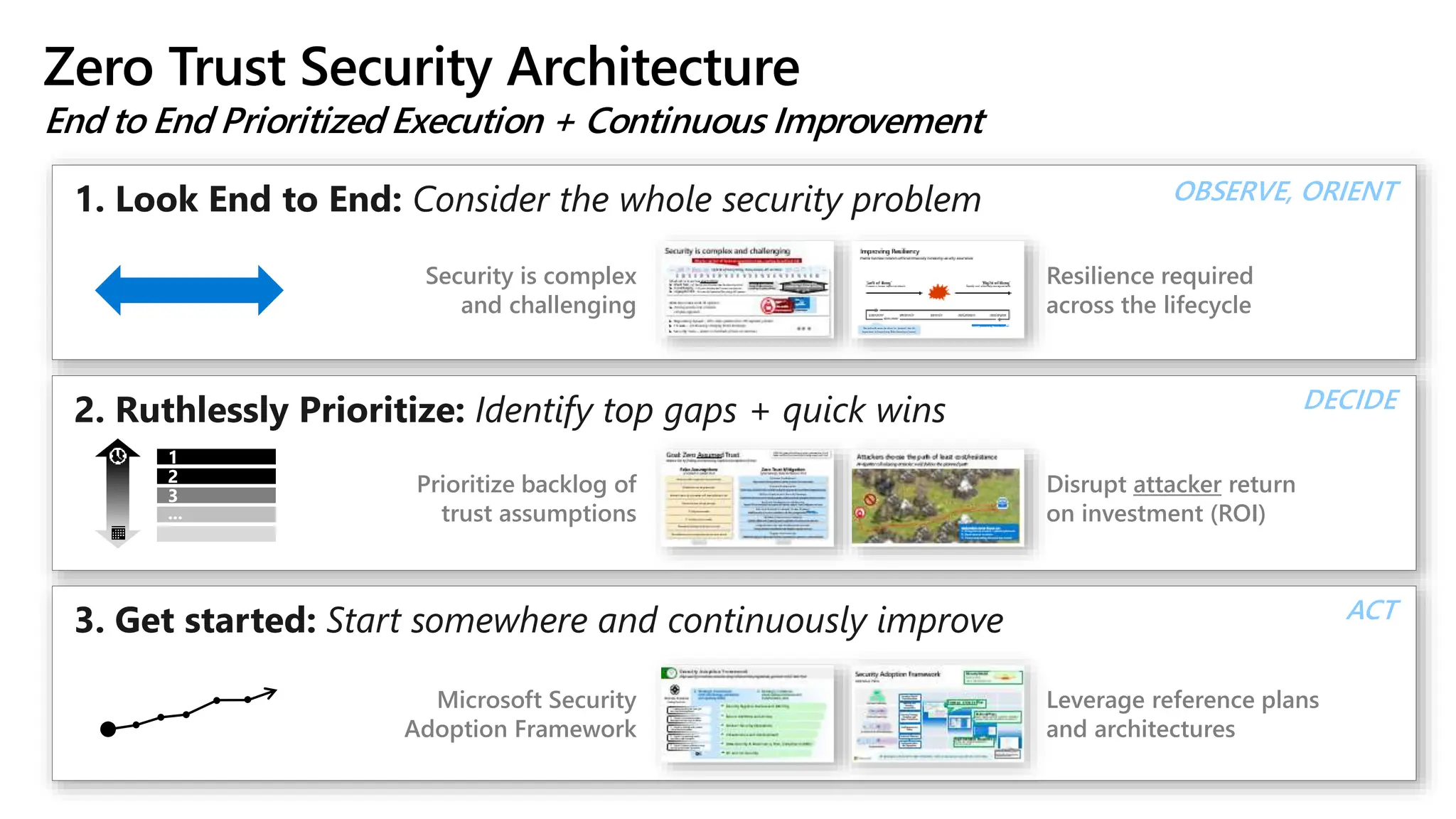 MS. Cybersecurity Reference Architecture | PPTX