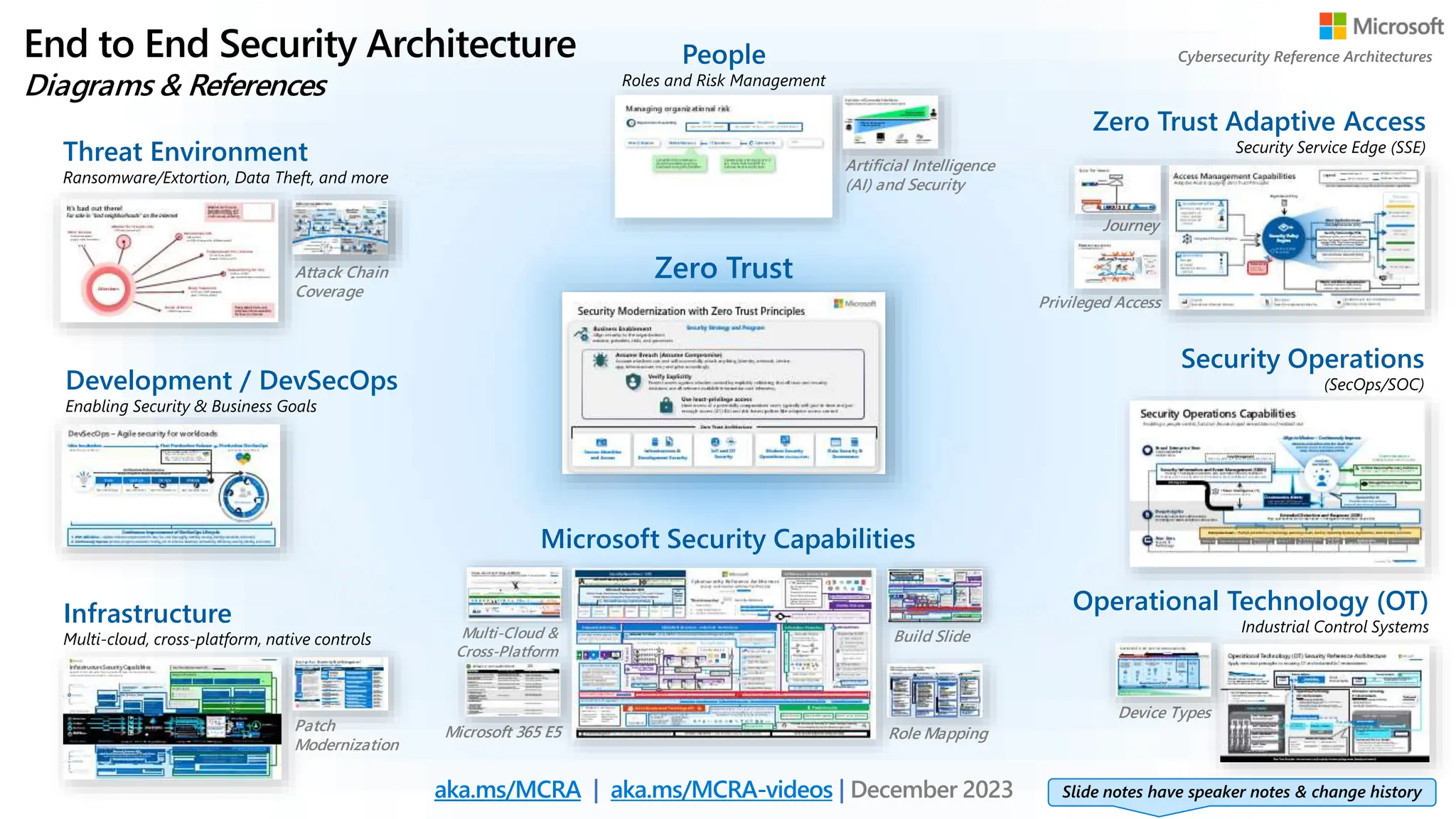MS. Cybersecurity Reference Architecture | PPTX