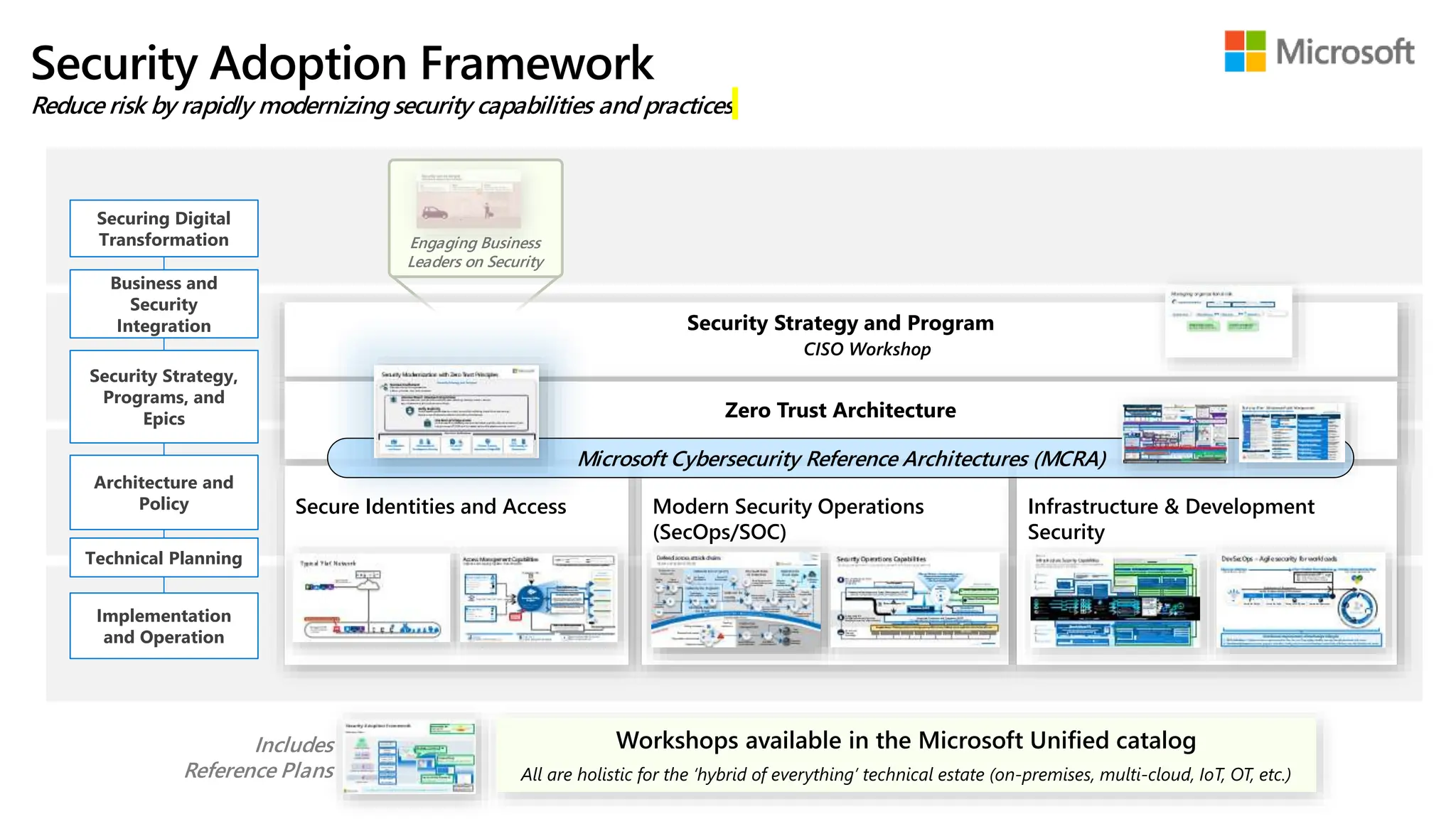 MS. Cybersecurity Reference Architecture | PPTX