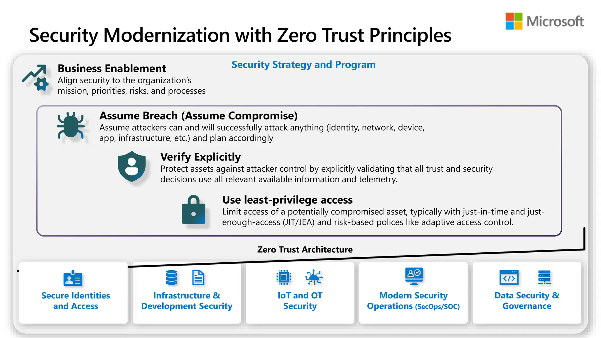 MS. Cybersecurity Reference Architecture | PPTX