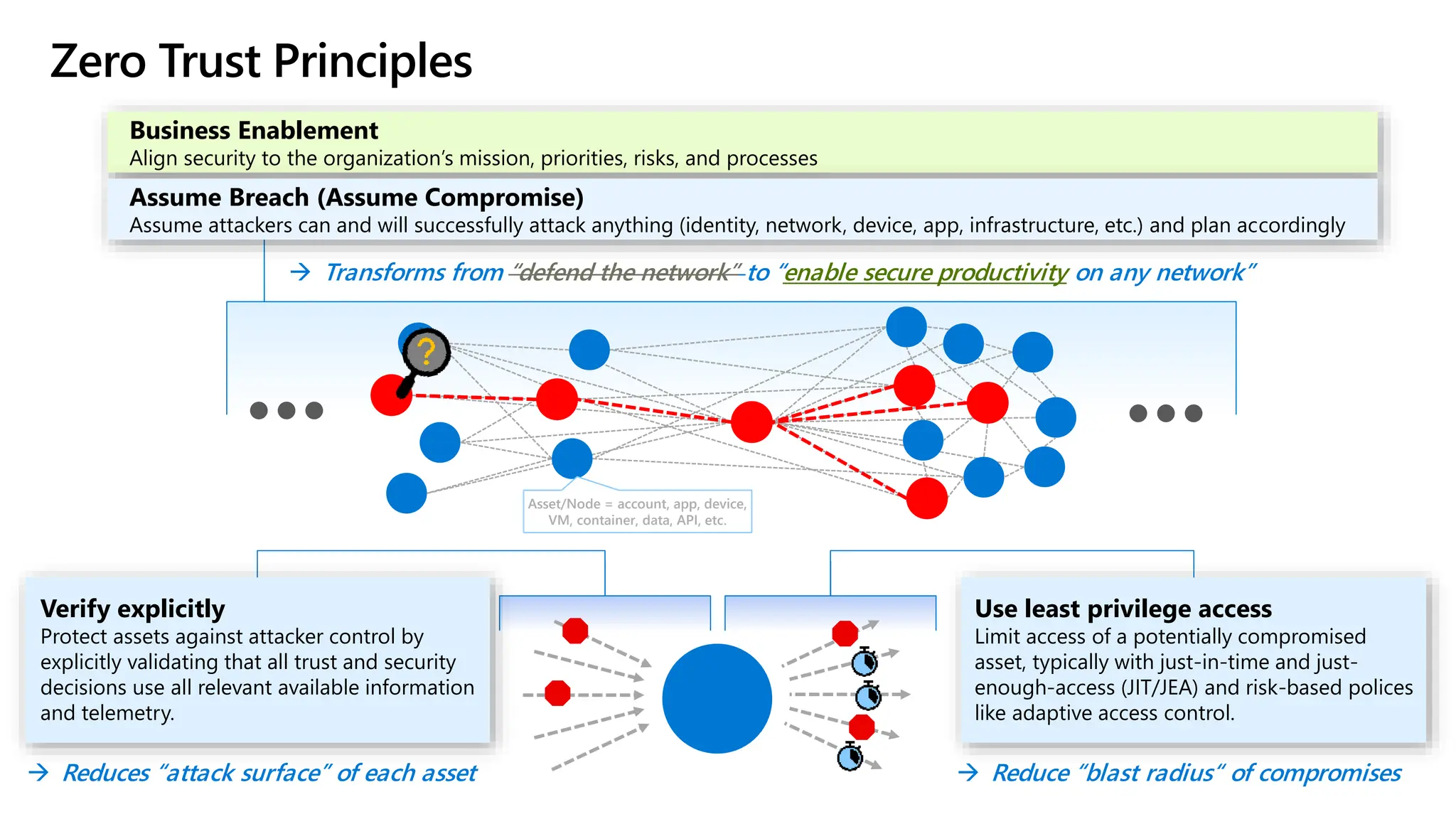 MS. Cybersecurity Reference Architecture | PPTX