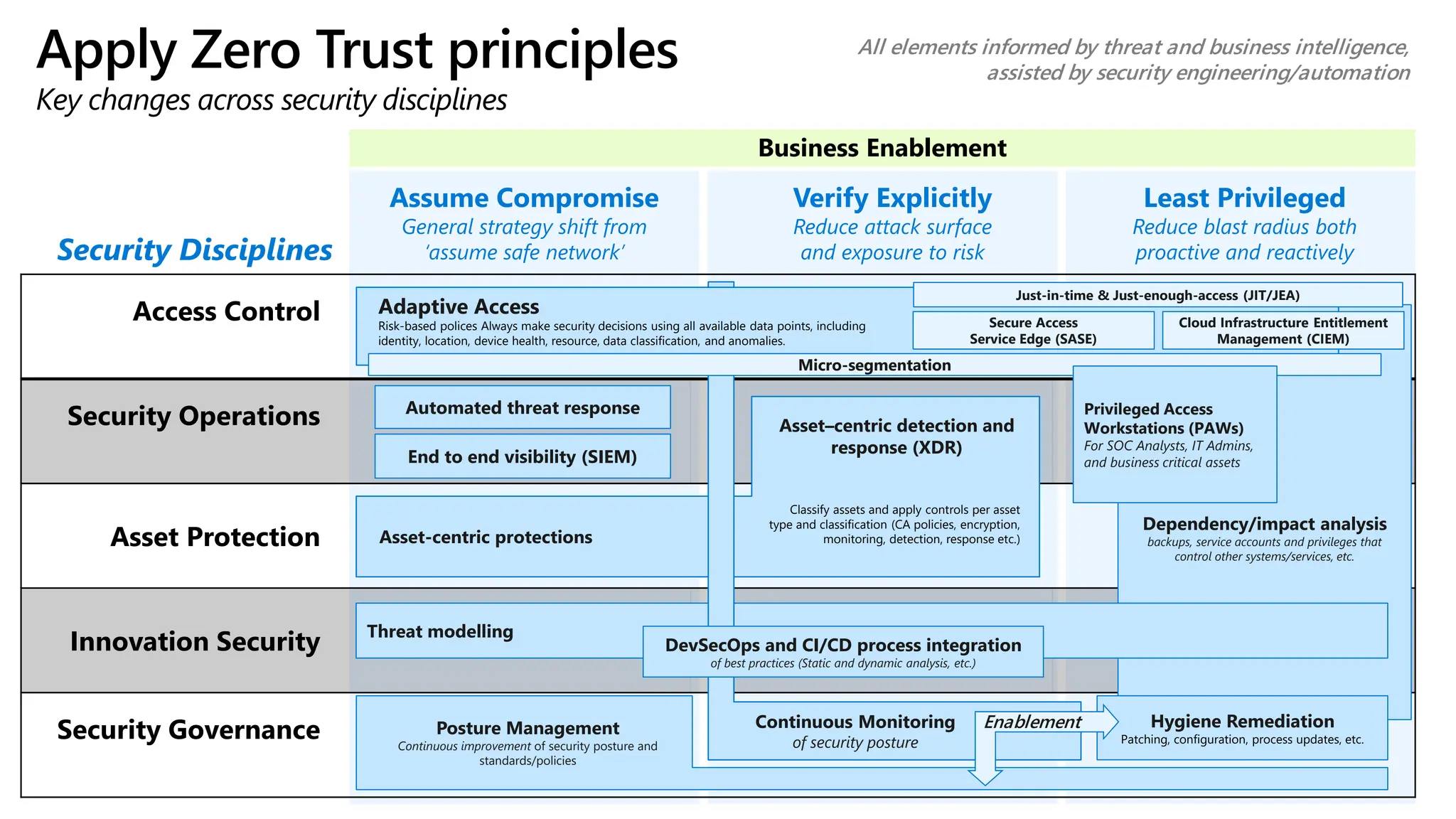 MS. Cybersecurity Reference Architecture | PPTX