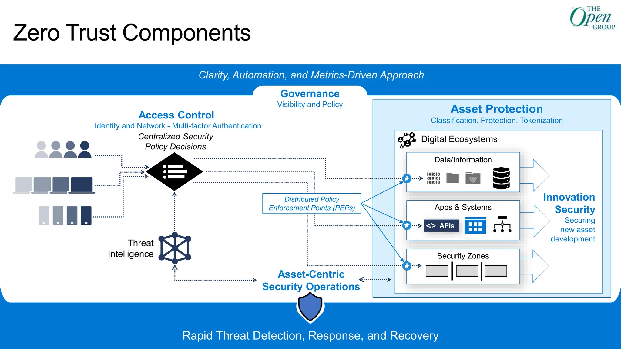 MS. Cybersecurity Reference Architecture | PPTX