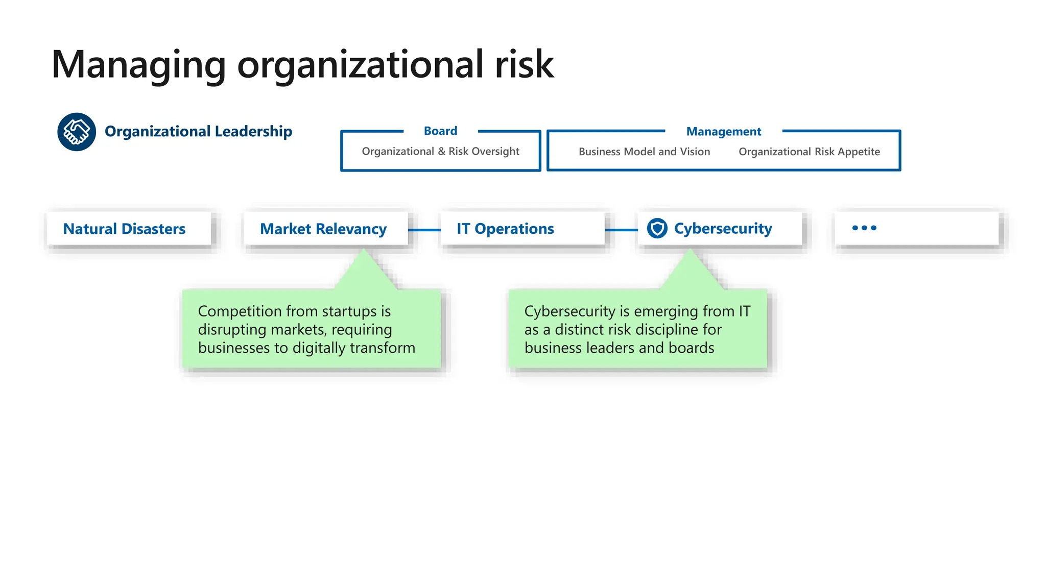 MS. Cybersecurity Reference Architecture | PPTX