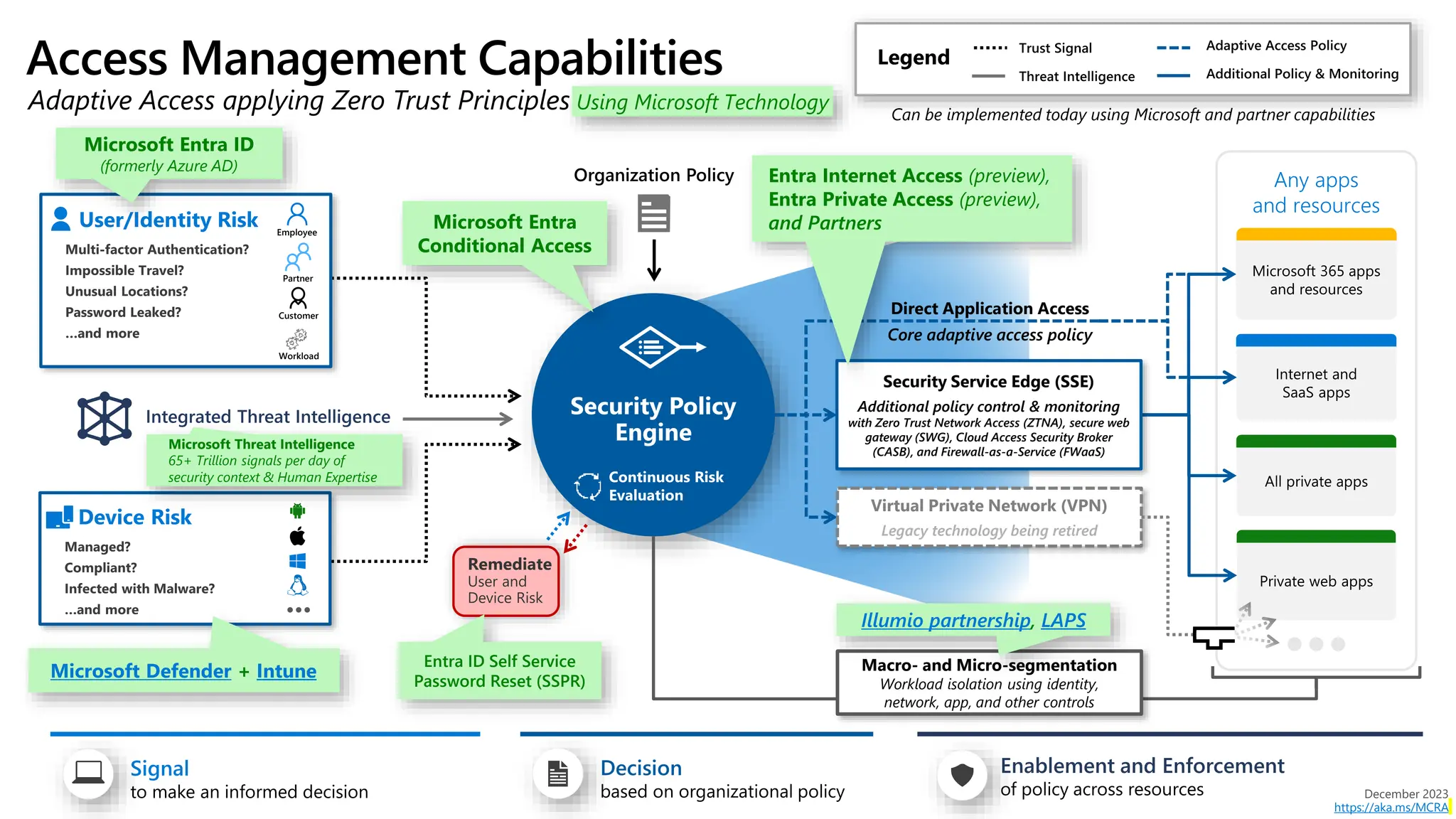 MS. Cybersecurity Reference Architecture | PPTX | Cloud Computing ...