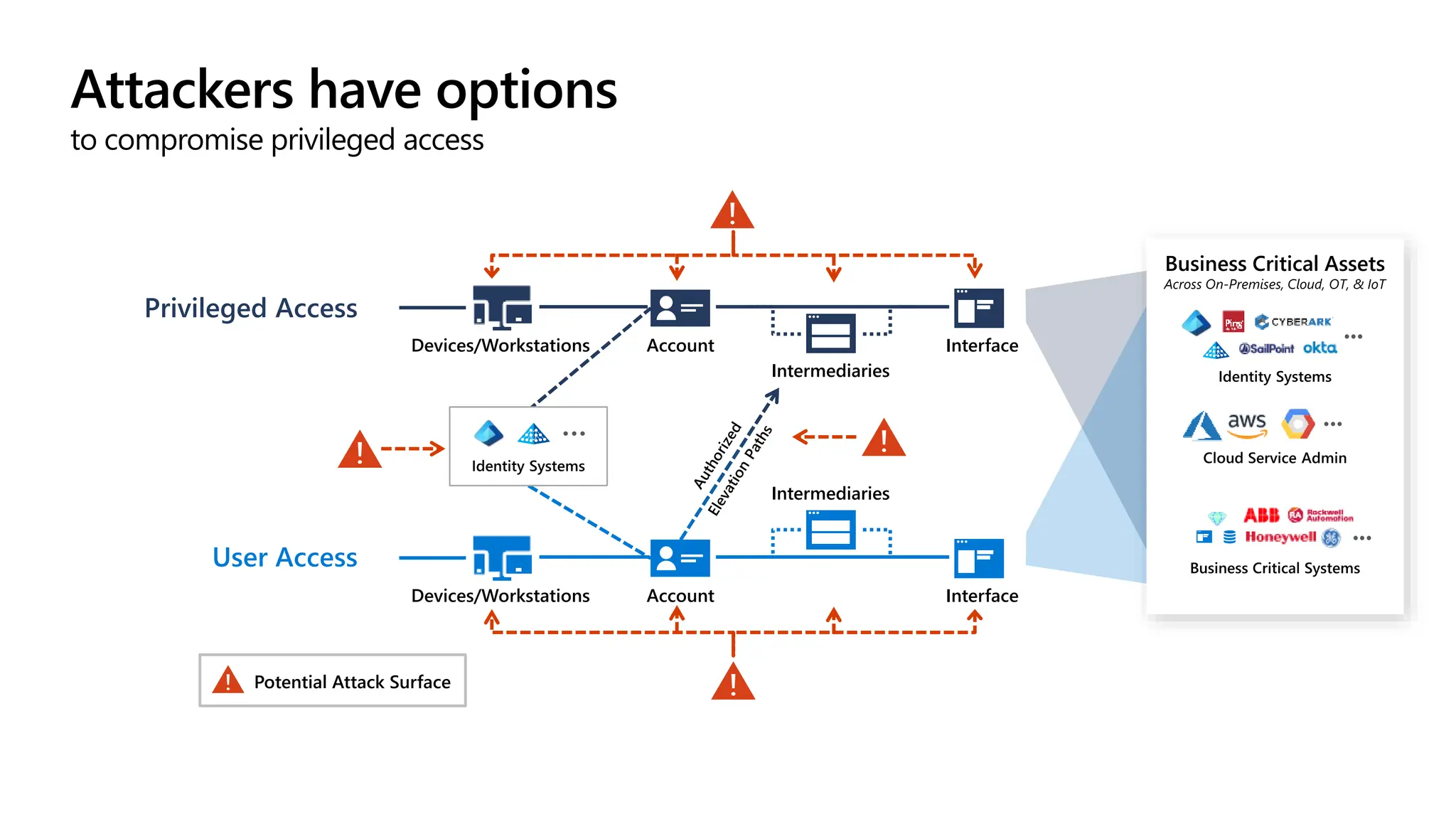 MS. Cybersecurity Reference Architecture | PPTX | Cloud Computing ...