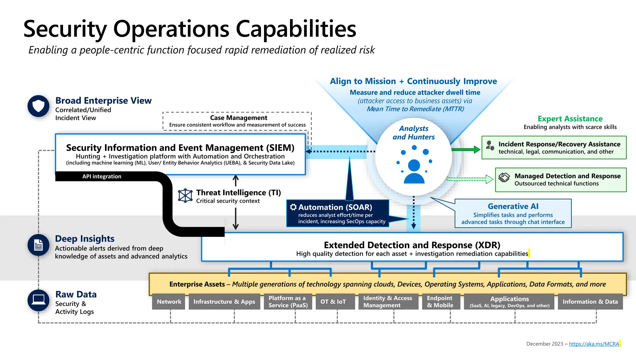 MS. Cybersecurity Reference Architecture | PPTX | Cloud Computing ...