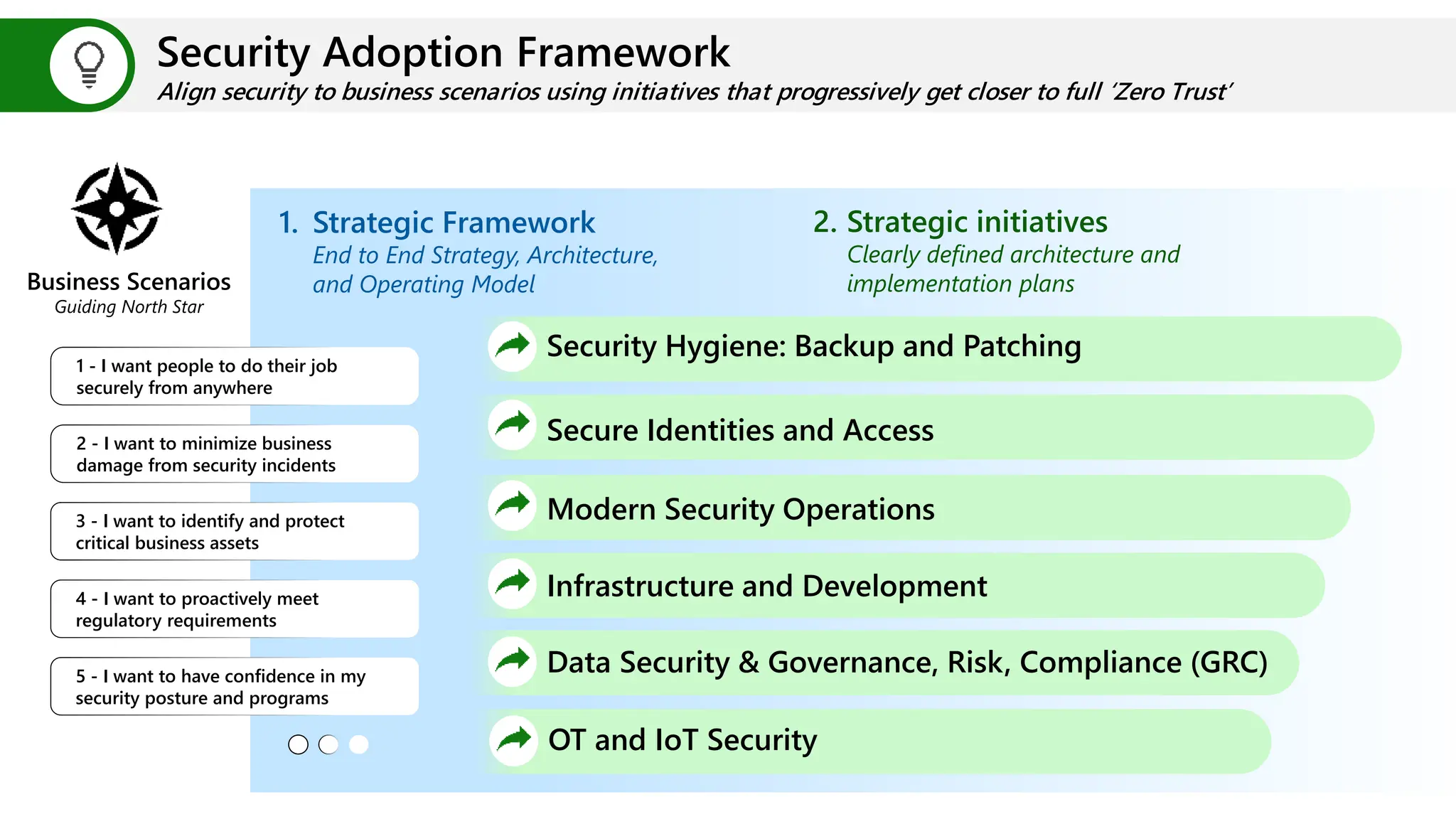 MS. Cybersecurity Reference Architecture | PPTX | Cloud Computing | Internet