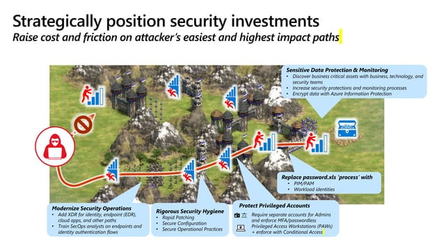 MS. Cybersecurity Reference Architecture | PPTX | Cloud Computing ...