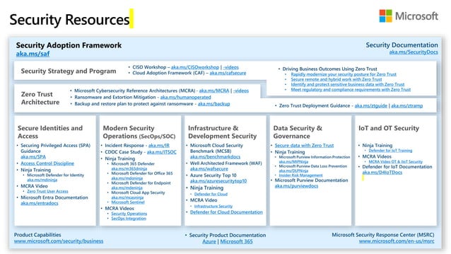 MS. Cybersecurity Reference Architecture | PPTX | Cloud Computing ...
