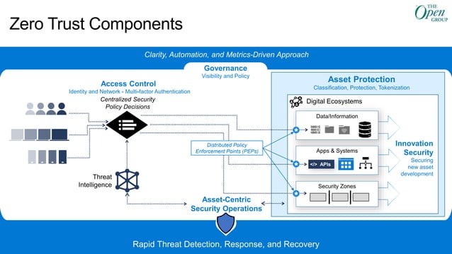MS. Cybersecurity Reference Architecture | PPTX | Cloud Computing | Internet
