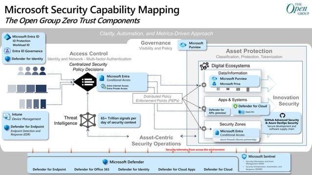 MS. Cybersecurity Reference Architecture | PPTX | Cloud Computing ...