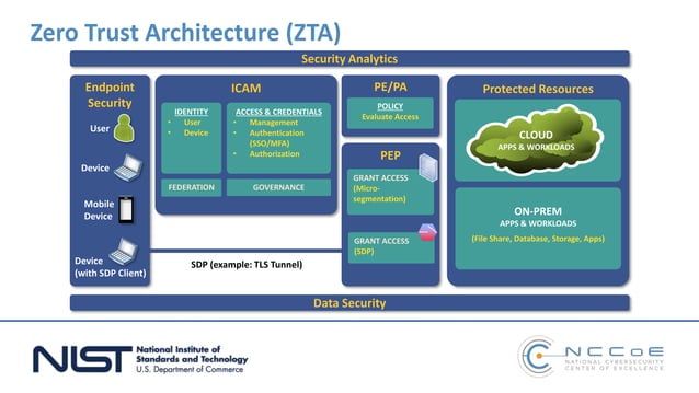MS. Cybersecurity Reference Architecture | PPTX | Cloud Computing ...