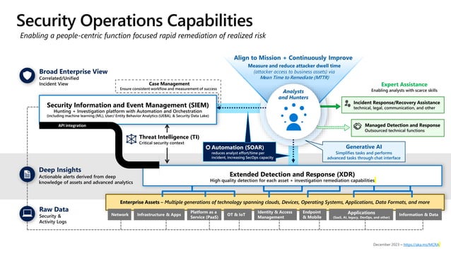 MS. Cybersecurity Reference Architecture | PPTX | Cloud Computing ...