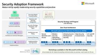 MS. Cybersecurity Reference Architecture | PPTX