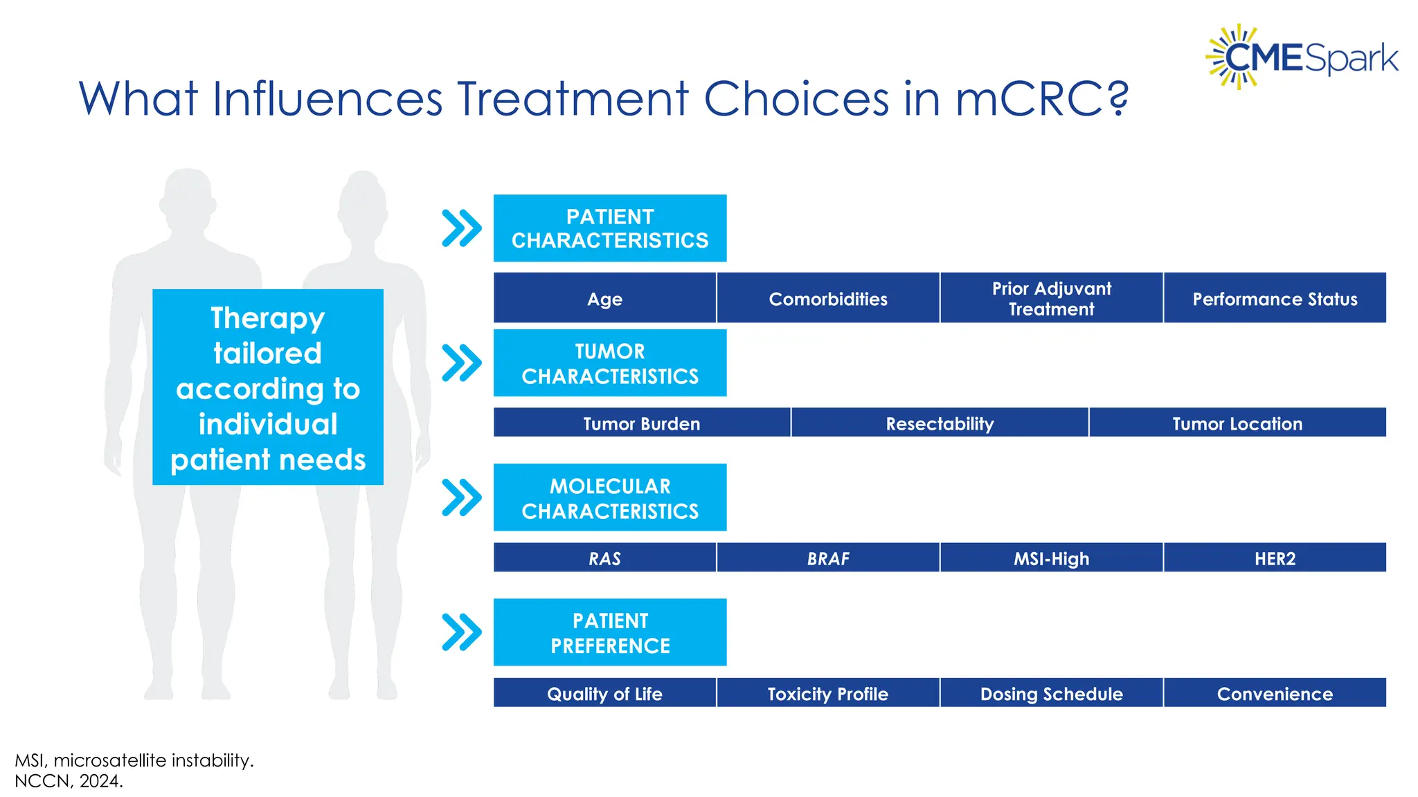 Metastatic Colorectal Cancer (mCRC) Slides | PDF