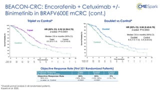 Metastatic Colorectal Cancer (mCRC) Slides | PDF