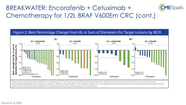 Metastatic Colorectal Cancer (mCRC) Slides | PDF