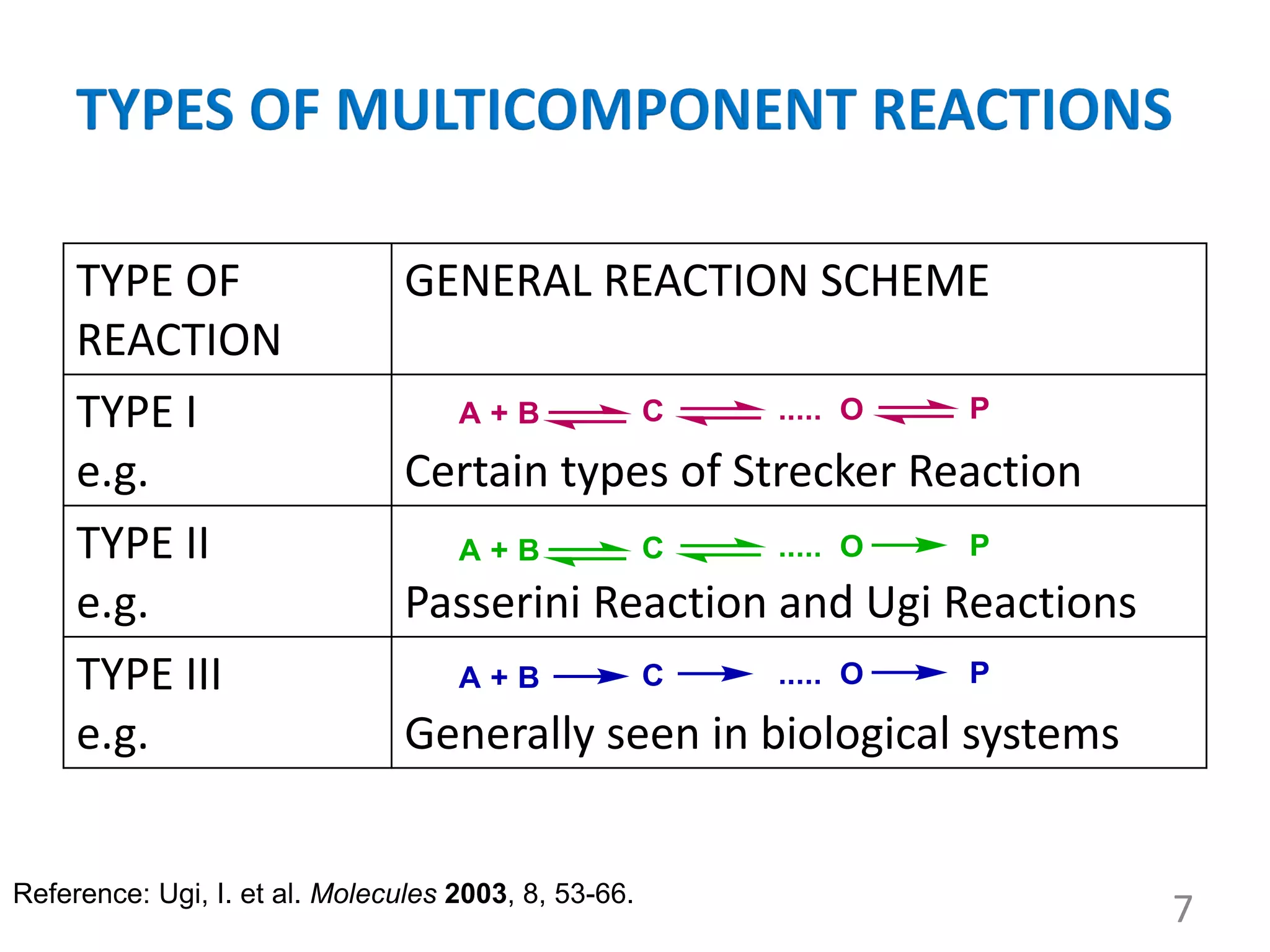 Multi Component Reactions | PDF