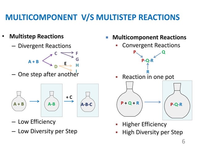 Multi Component Reactions | PDF | Chemistry | Science