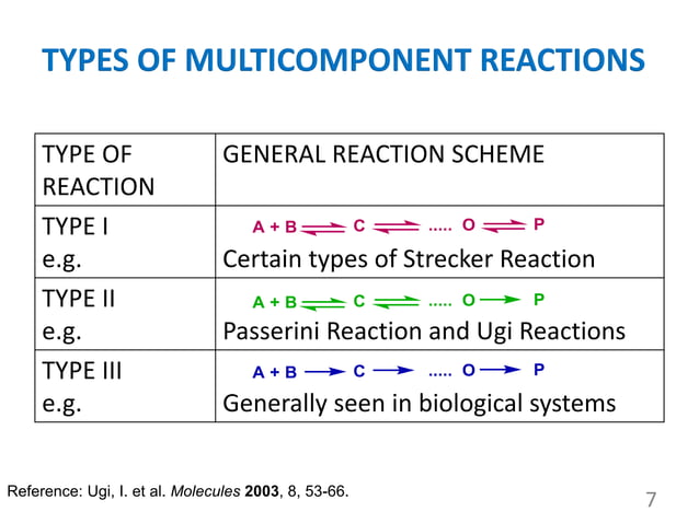 Multi Component Reactions | PDF | Chemistry | Science