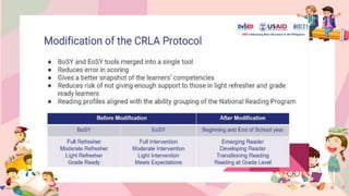 Orientation on CRLA as of May 10, 2024.pptx