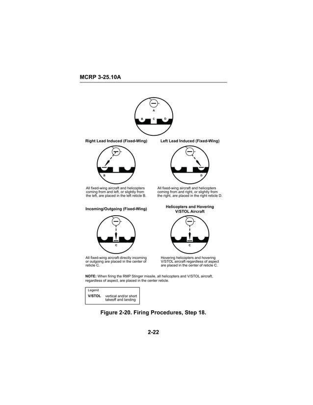 Low Altitude Air Defense (LAAD) Gunner’s Handbook | PDF