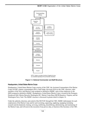 Marine Corps Structure Breakdown