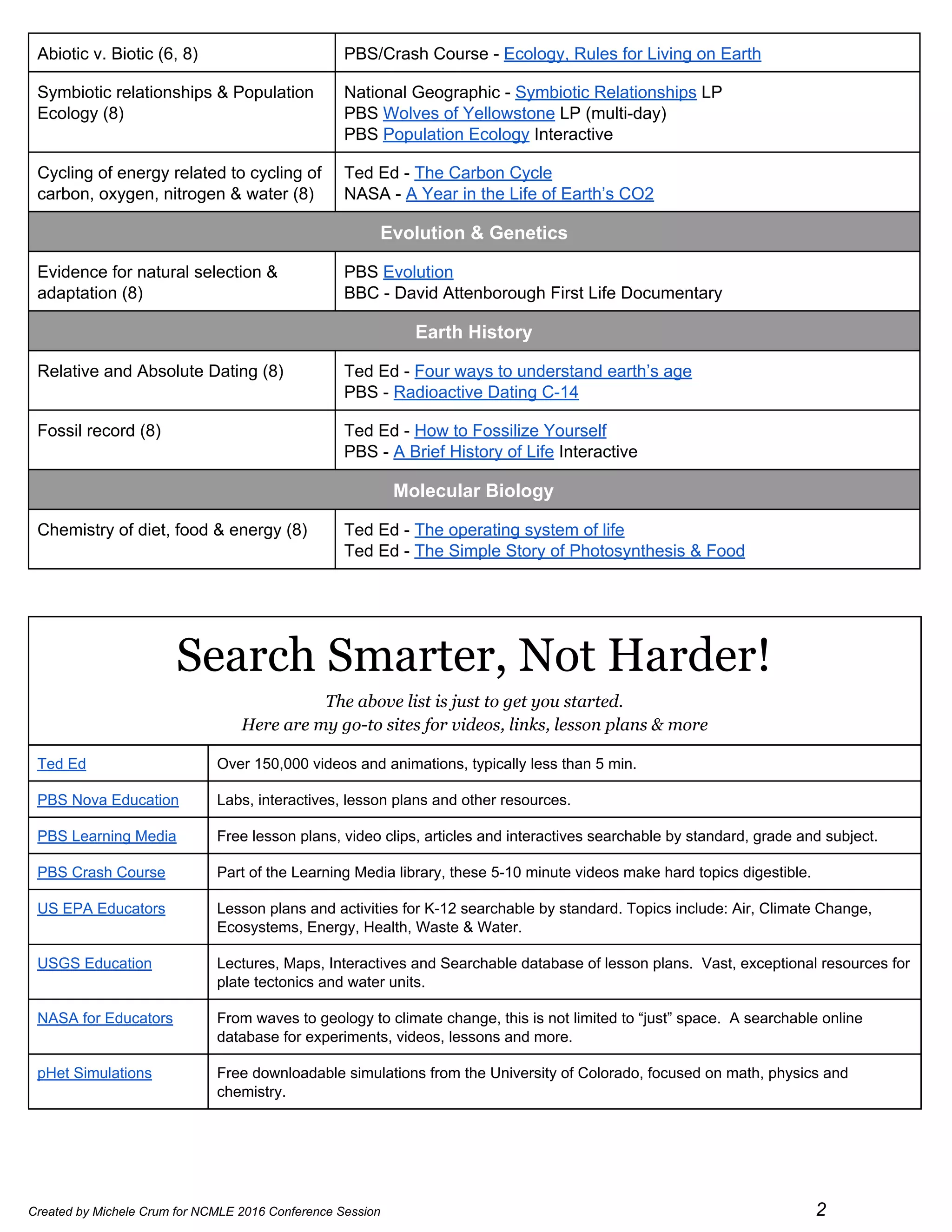 Resources for Standards- 8th grade only | PDF