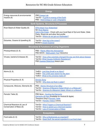 Resources for Standards- 8th grade only | PDF