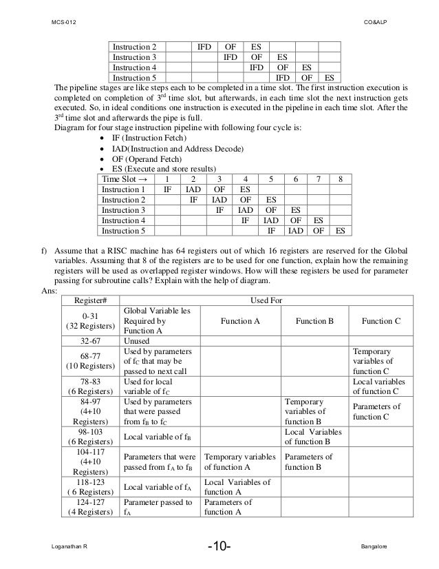 Mcs 012 computer organisation and assemly language programming- ignou…