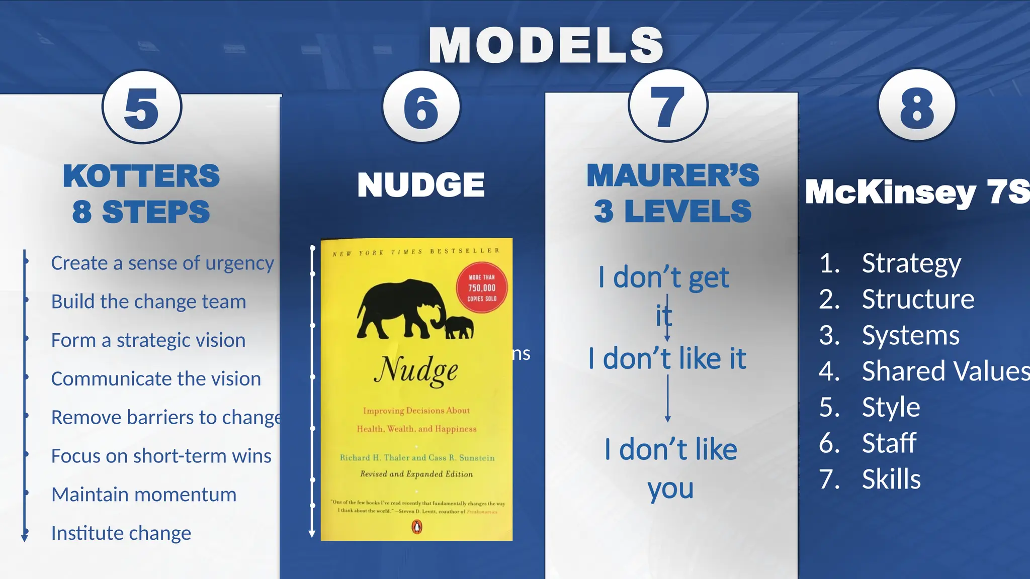 Change Management Theories: Basic Intro about famous theories | PPTX