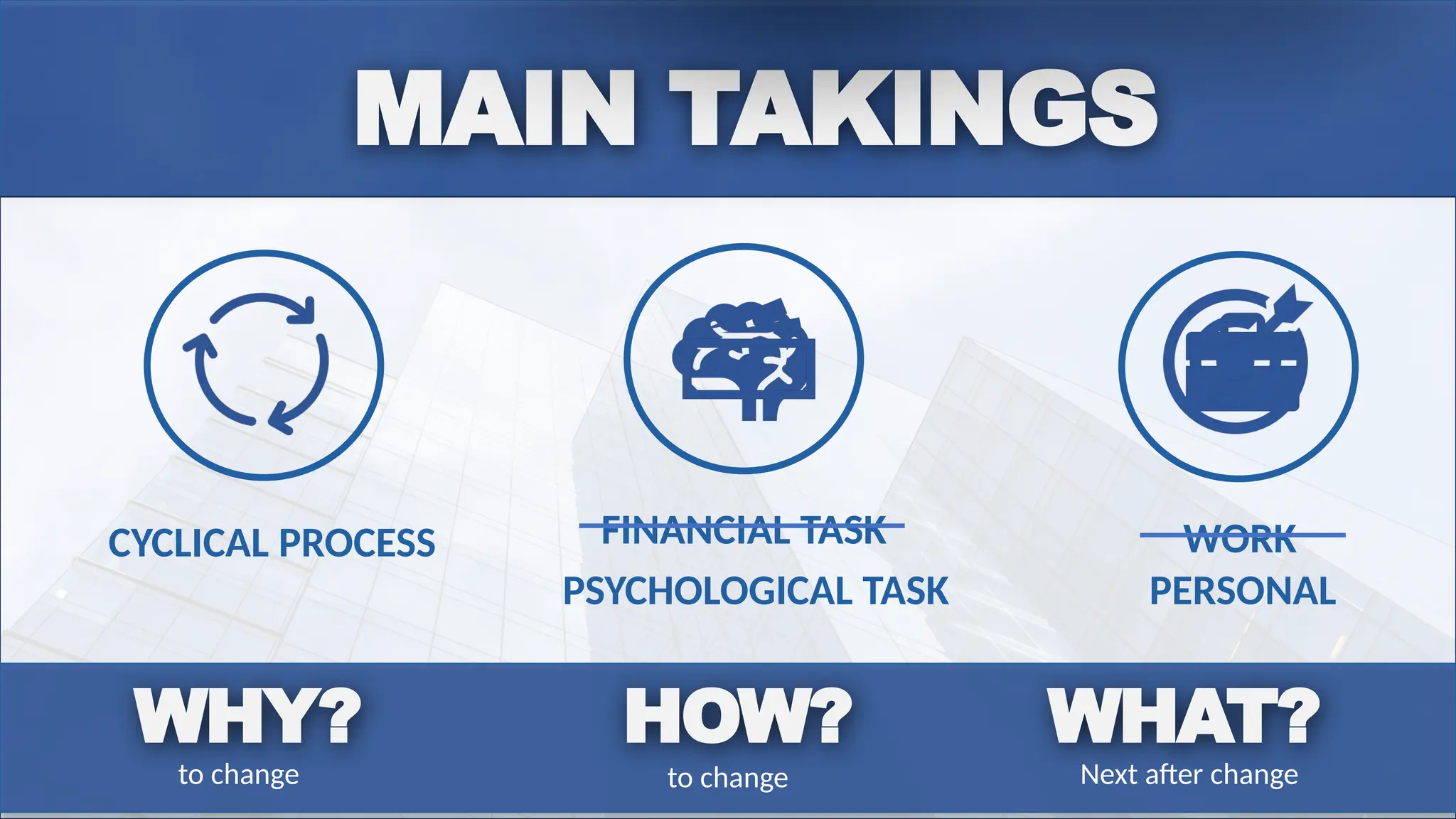 Change Management Theories: Basic Intro about famous theories | PPTX