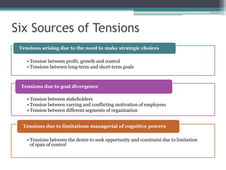 MCS- Tension | PPTX | Business | Business and Finance