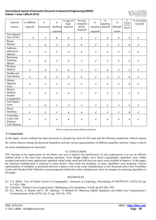 Survey: Elliptic Curve Cryptography using Scalar Multiplication Algorithms | PDF