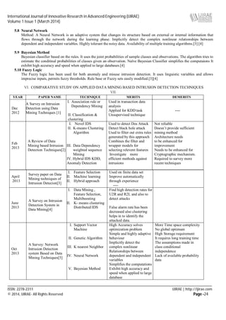 A Study on Data Mining Based Intrusion Detection System | PDF | Databases | Computer Software ...