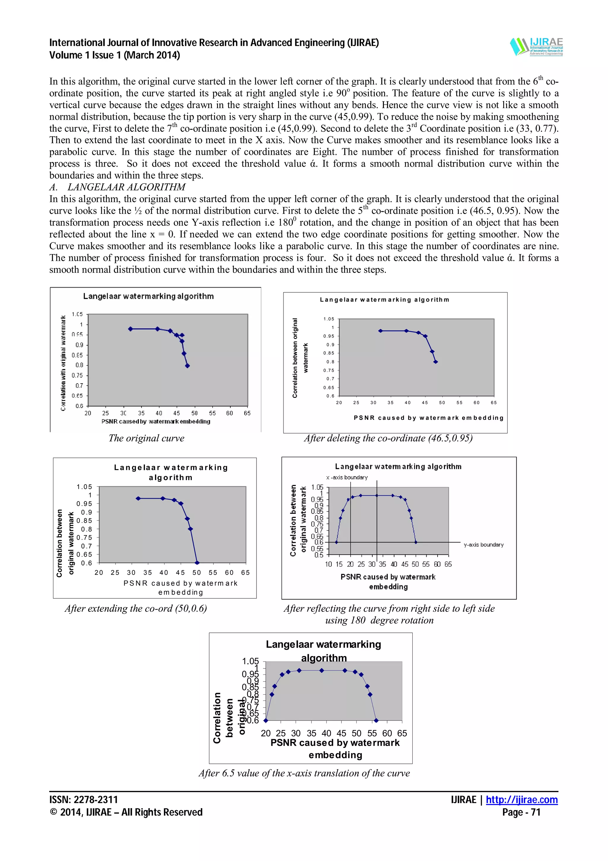 PERFORMANCE EVALUATION OF SPATIAL AND FRACTAL WATERMARKING ALGORITHM | PDF