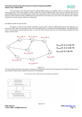 Delay Sensitive Packet Scheduling Algorithm for MANETs by Cross Layer | PDF