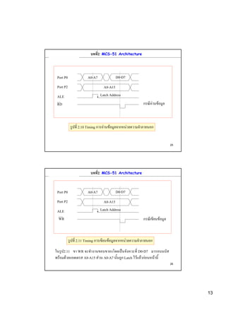 MCS51 Architecture | PDF