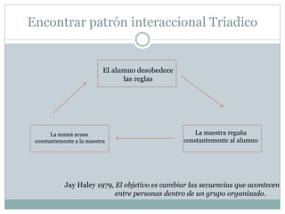 Modelo Centrado en Soluciones aplicado de la escuela 2 | PPTX