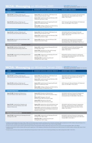 MCSA Messaging | PPT
