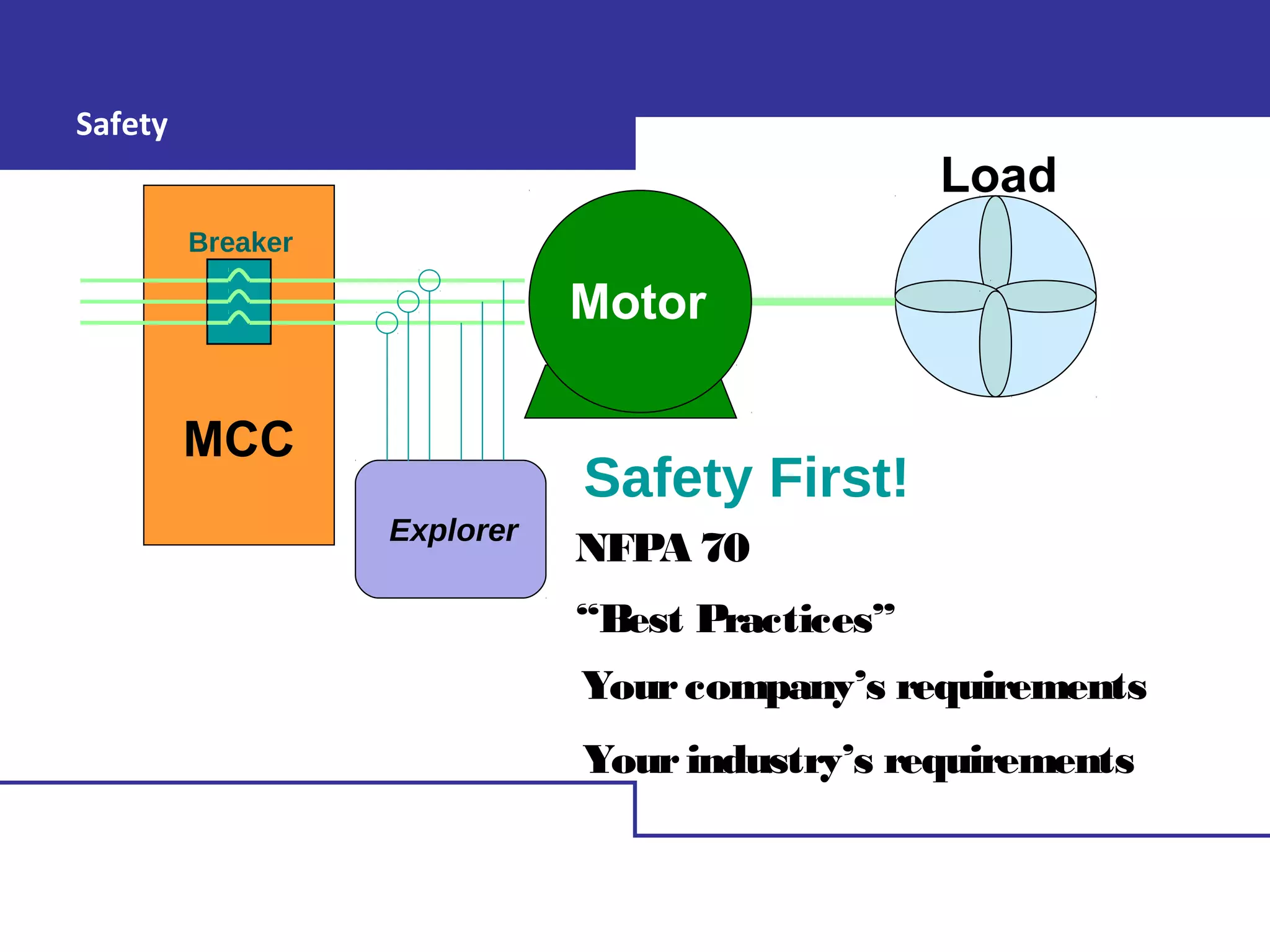 Motor Current Signature Analysis R K Gupta | PPT